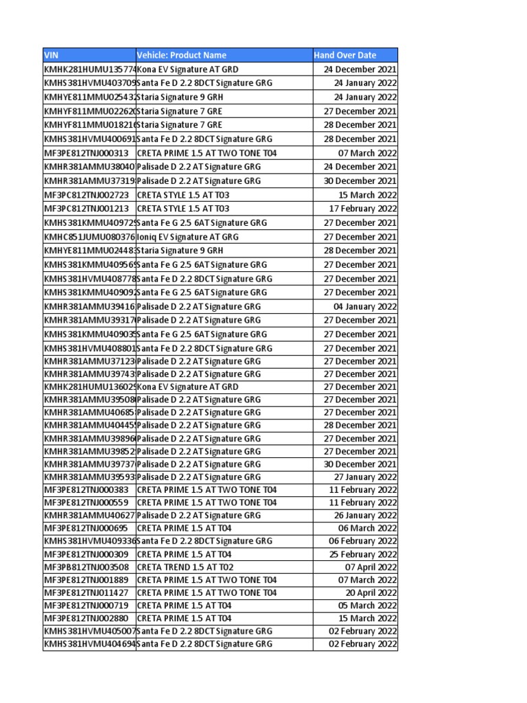 AMS Retail Handover - Service | PDF | Technology & Engineering