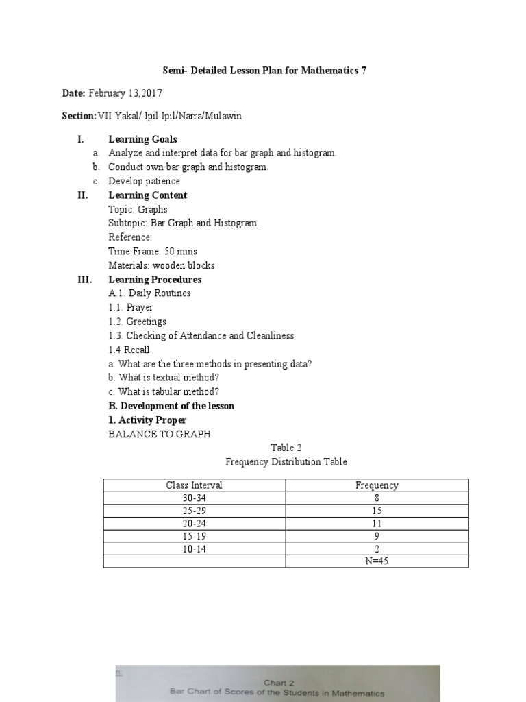 Semi-Detailed Lesson Plan For Mathematics 7 Date: February 13,2017 ...