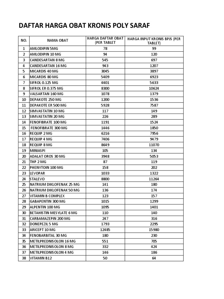 Daftar Harga Obat Kronis | PDF