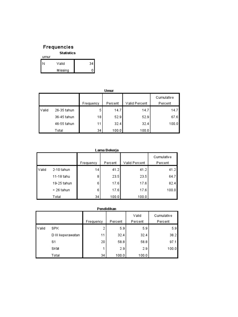Lampiran 9 Hasil SPSS | PDF