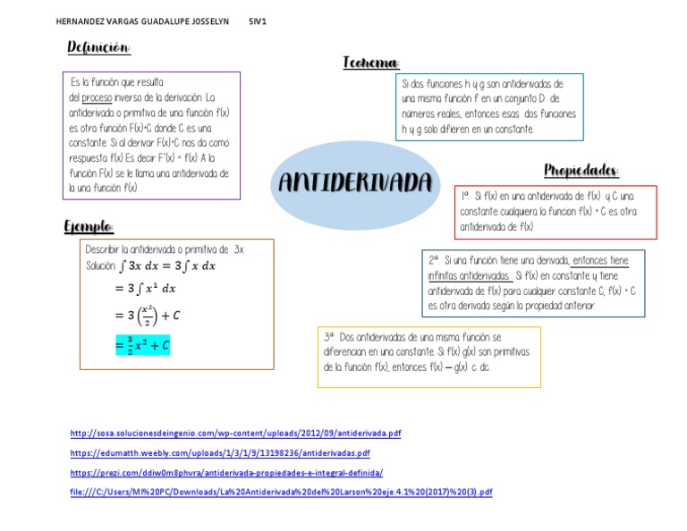 Mapa Mental Calculo Integral | PDF | Integral | Función (Matemáticas)