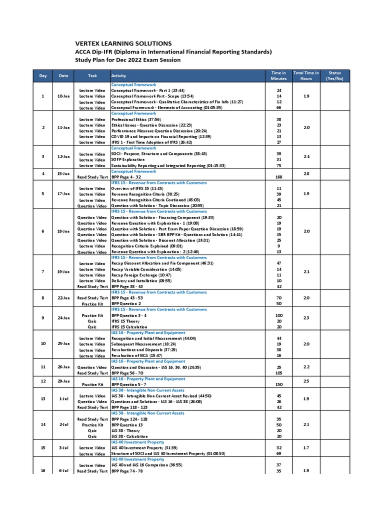 Vertex Learning Solutions | PDF | International Financial Reporting ...