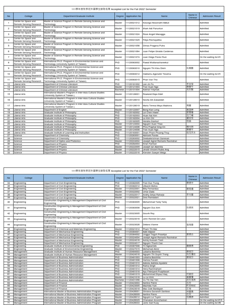 Accepted List - Fall 2022 (All) | PDF | Science | Engineering