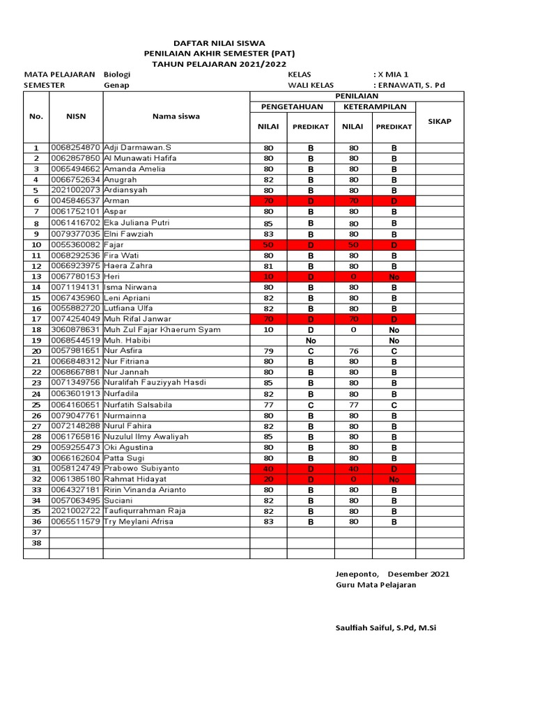 Format Nilai PAT Kelas X | PDF