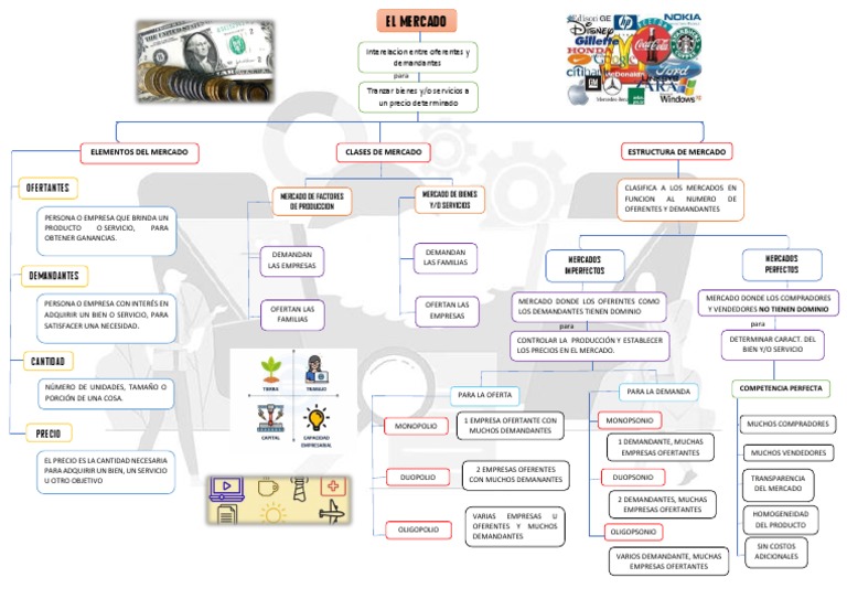 Mercado Mapa | PDF | Mercado (economía) | Oferta (economía)