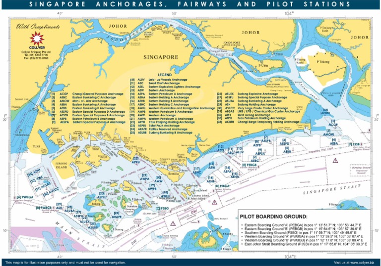 Pilot Stations | PDF