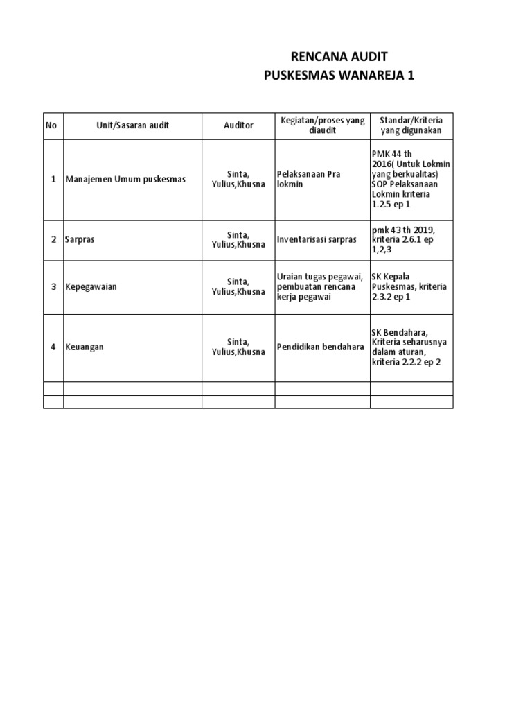 Hasil Audit Admen Pdf