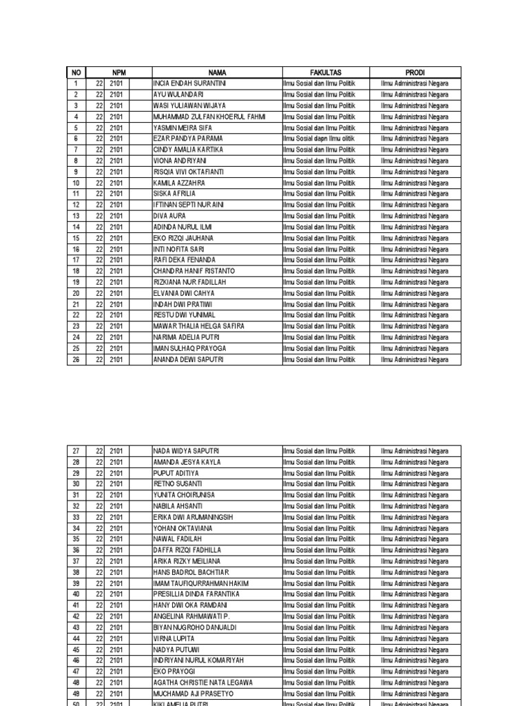 Maba Fisip Pagi 2022 | PDF