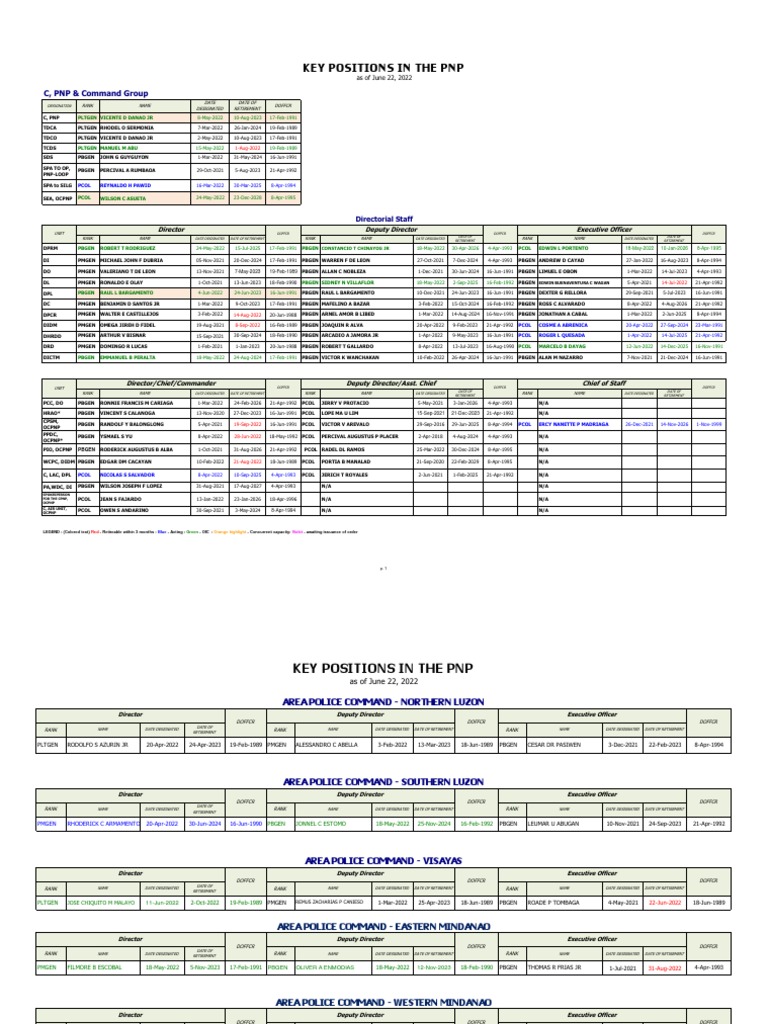 PNP-Key-Personnel-as-of-June-22-2022-1 | PDF | Cascading Style Sheets ...
