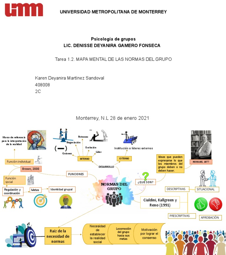 Tarea 1.2 Karen MTZ | PDF | Sicología | Ciencias del comportamiento
