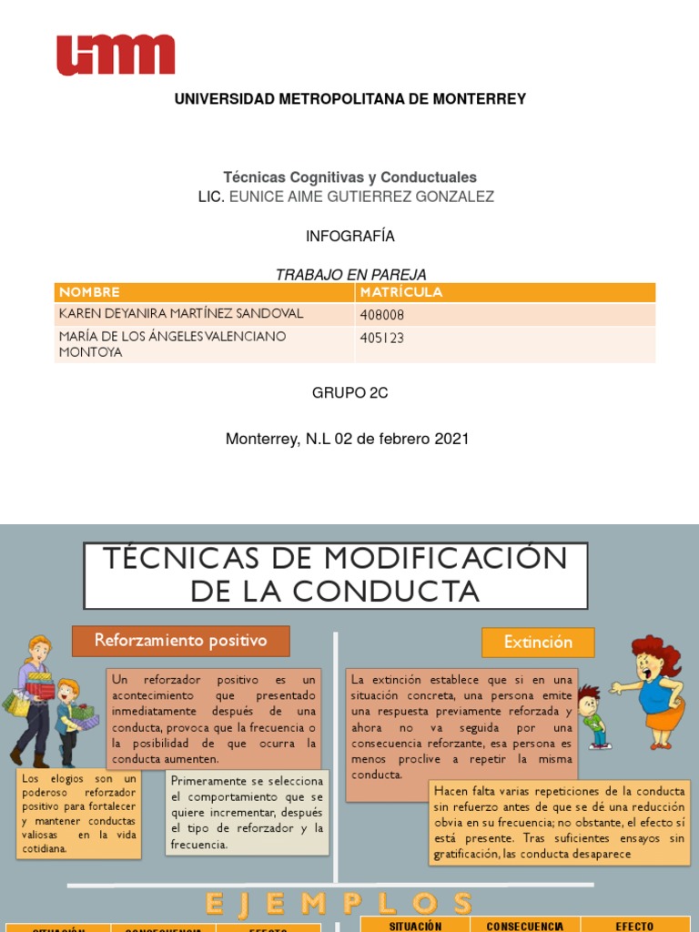 Técnicas de La Modificación de La Conducta | PDF | Reforzamiento | Comportamiento