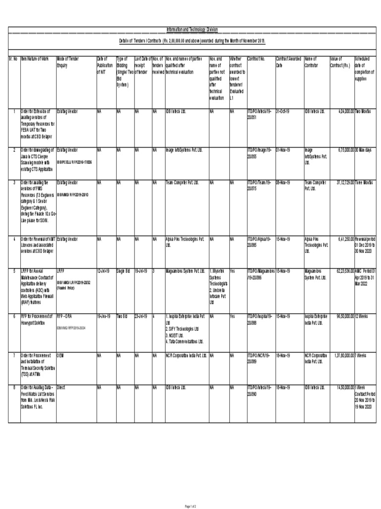 IDBI/PCELL/ RFP/2016-17/006: Page 1 of 2 | PDF | Computing | Computer Science
