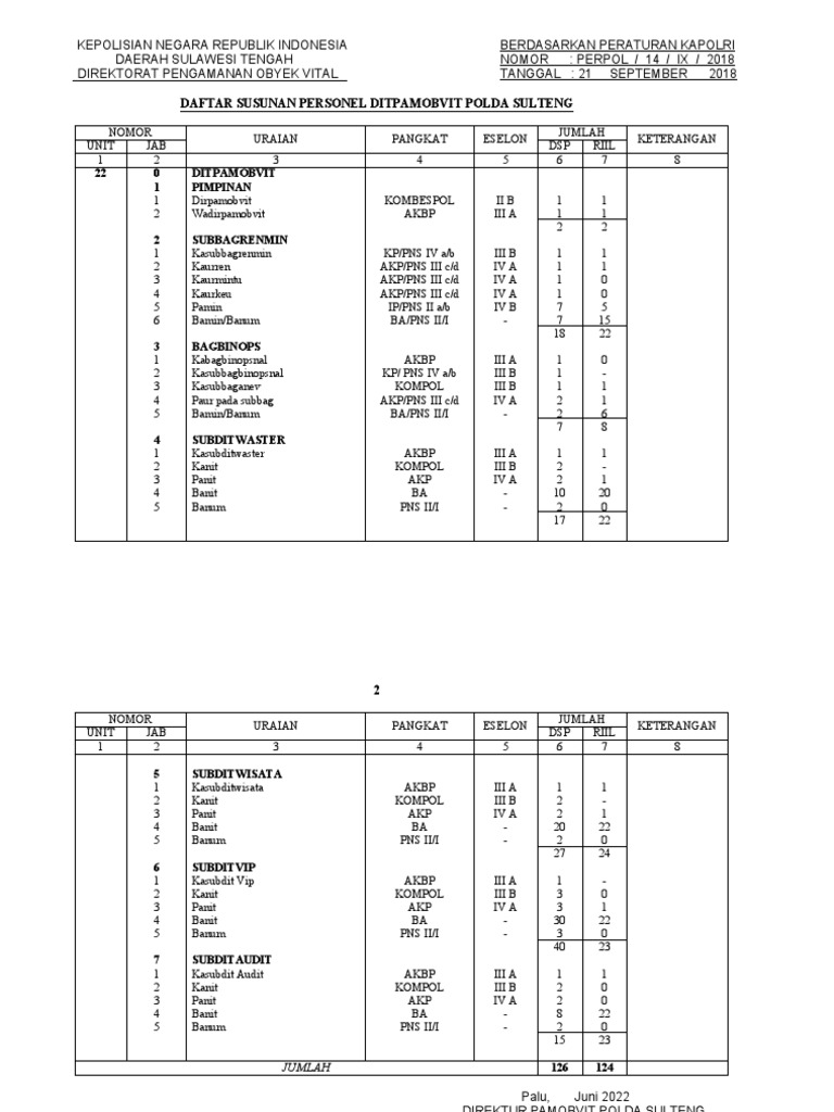 2022 Rekapitulasi Dit Pamobvit Rill | PDF
