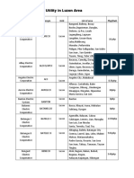 List of Philippine Distribution Utilities | PDF | Economy Of The ...