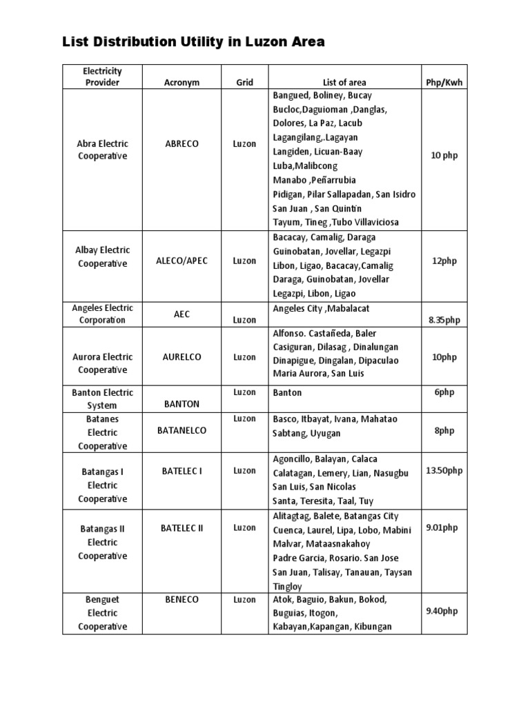 List Distribution Utility in Luzon Area: Electricity Provider Acronym ...