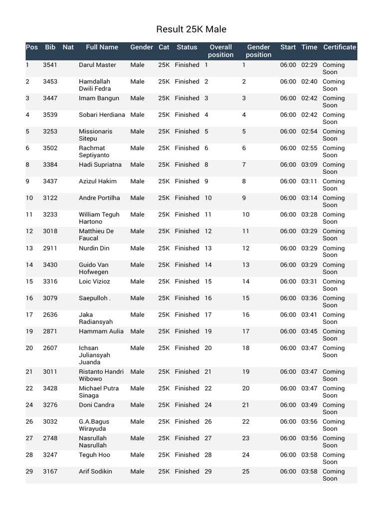 Result 25K Male | PDF