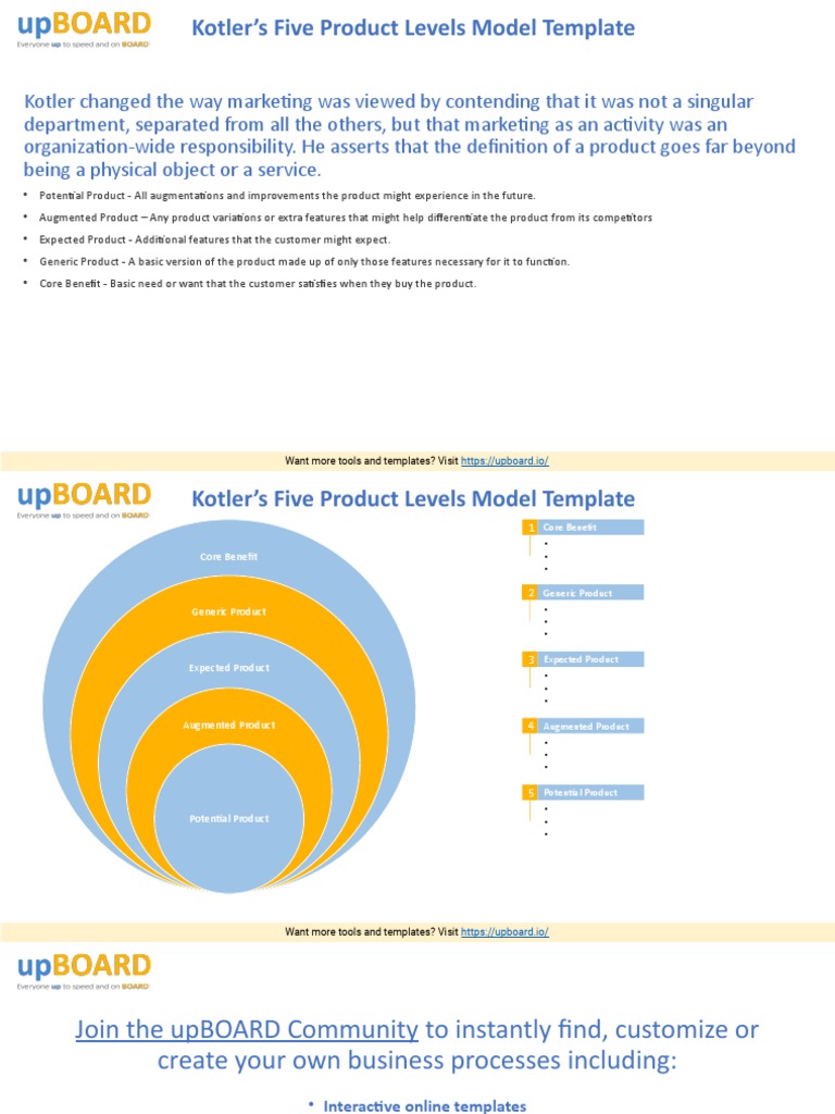 Free Kotler S Five Product Levels Model Template PowerPoint Download | PDF | Marketing | Business