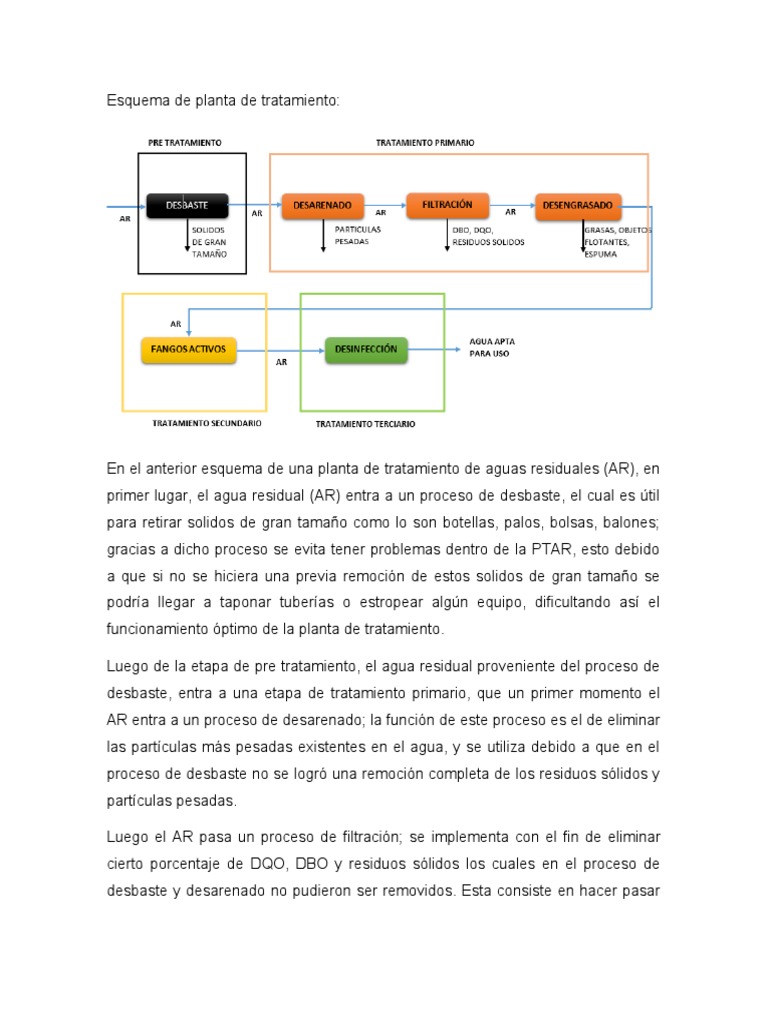 Explicacion Punto D, Jose Daniel Valiente Martinez | PDF