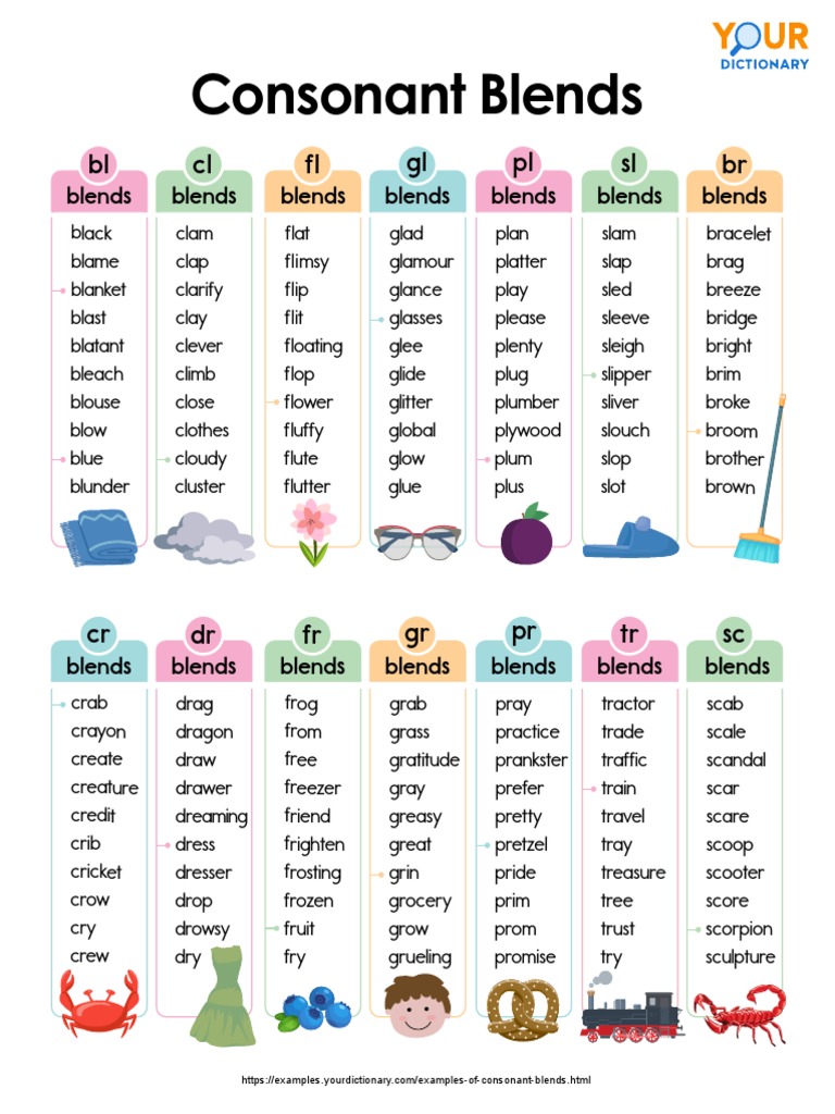 Consonant Blends Word List | PDF
