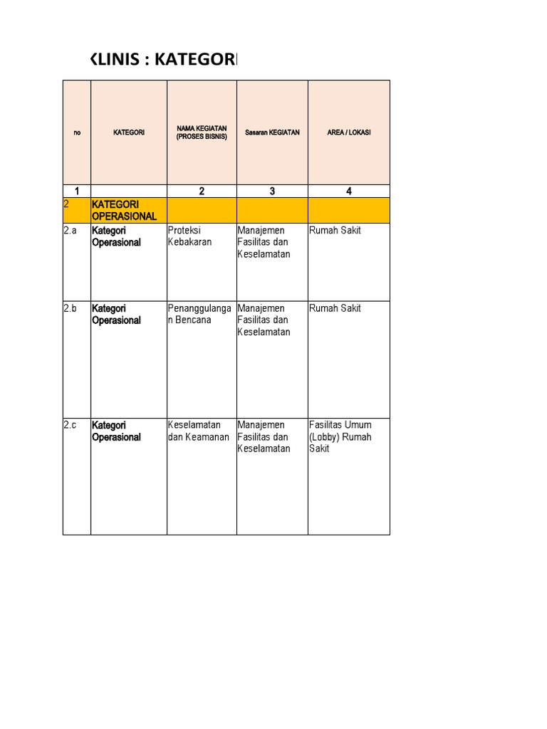 Contoh Risk Register Rumah Sakit | PDF
