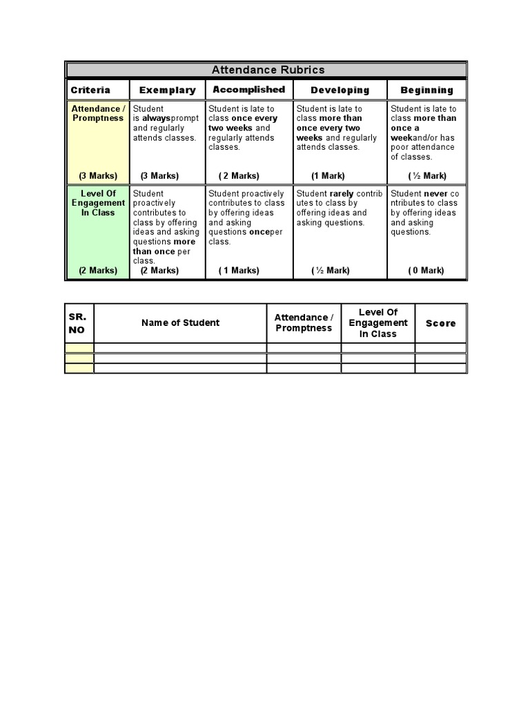 Rubrics For Attendance & Class Participation | PDF | Rubric (Academic ...