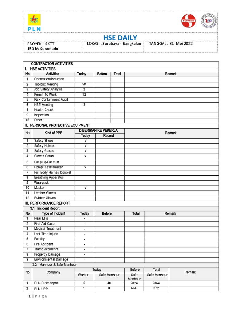 Hse Daily Report | PDF | Personal Protective Equipment | Occupational ...