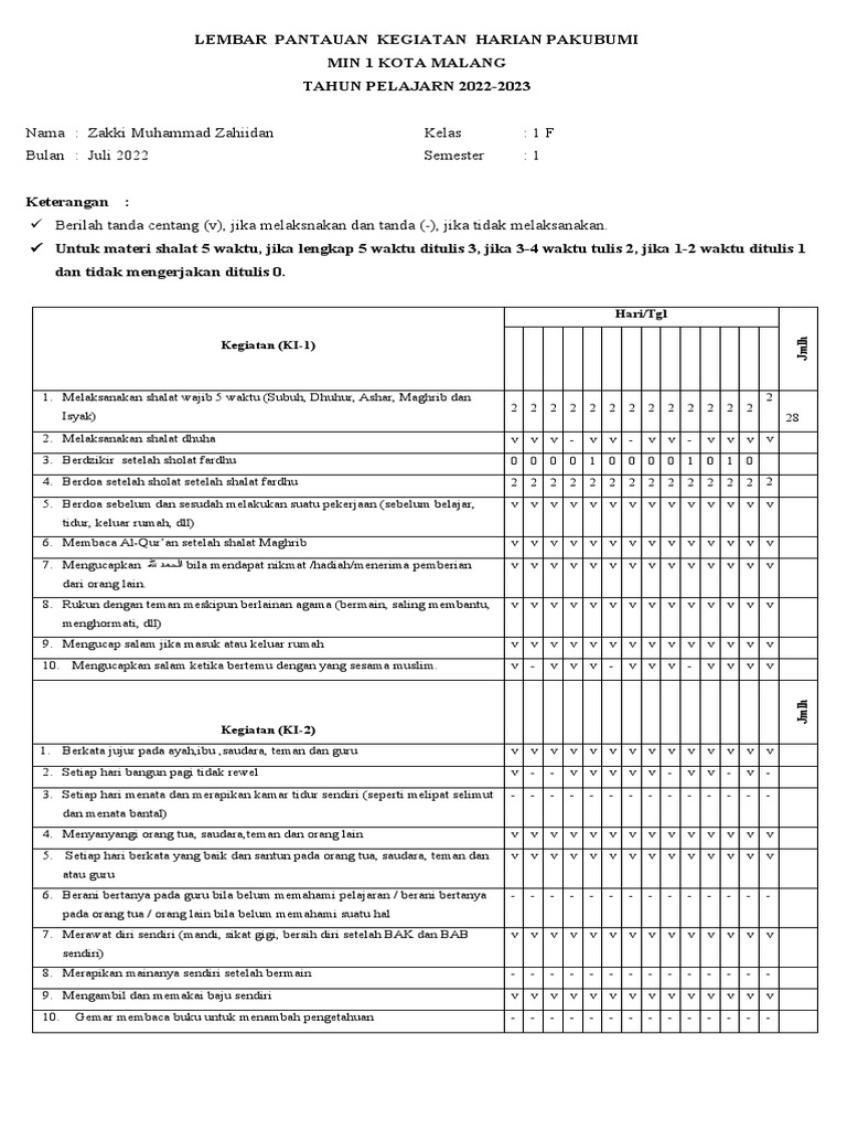 LEMBAR PANTAUAN Ke 1 Dan Ke 2 Zakki | PDF