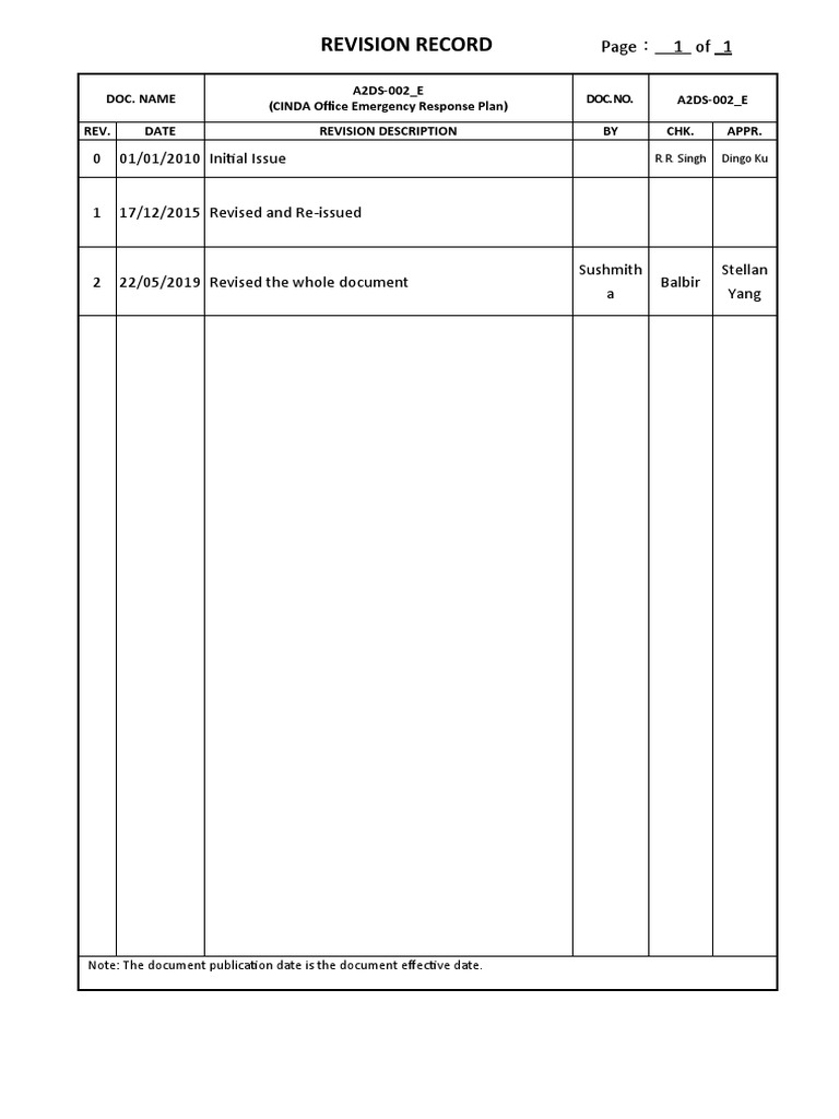 Emergency Response Procedure | PDF | Cardiopulmonary Resuscitation ...