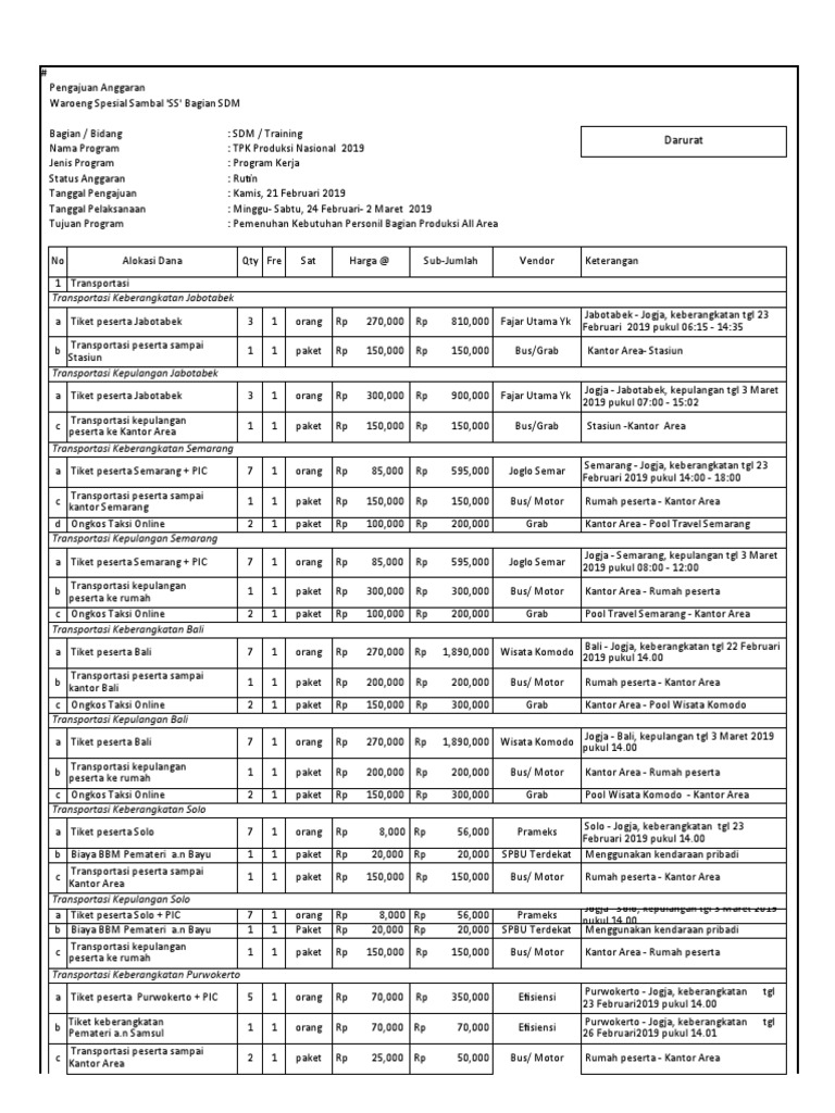 Laporan TPK Produksi (Ghany) | PDF