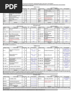 TAM MODEL (Adapted Questionnaire) | PDF | Computers