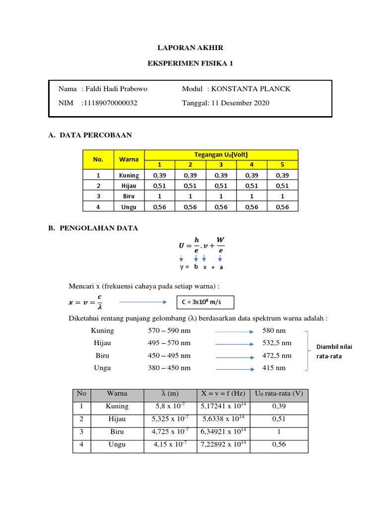 Eksperimen Konstanta Planck | PDF | Metode & Bahan Ajar | Sains & Matematika
