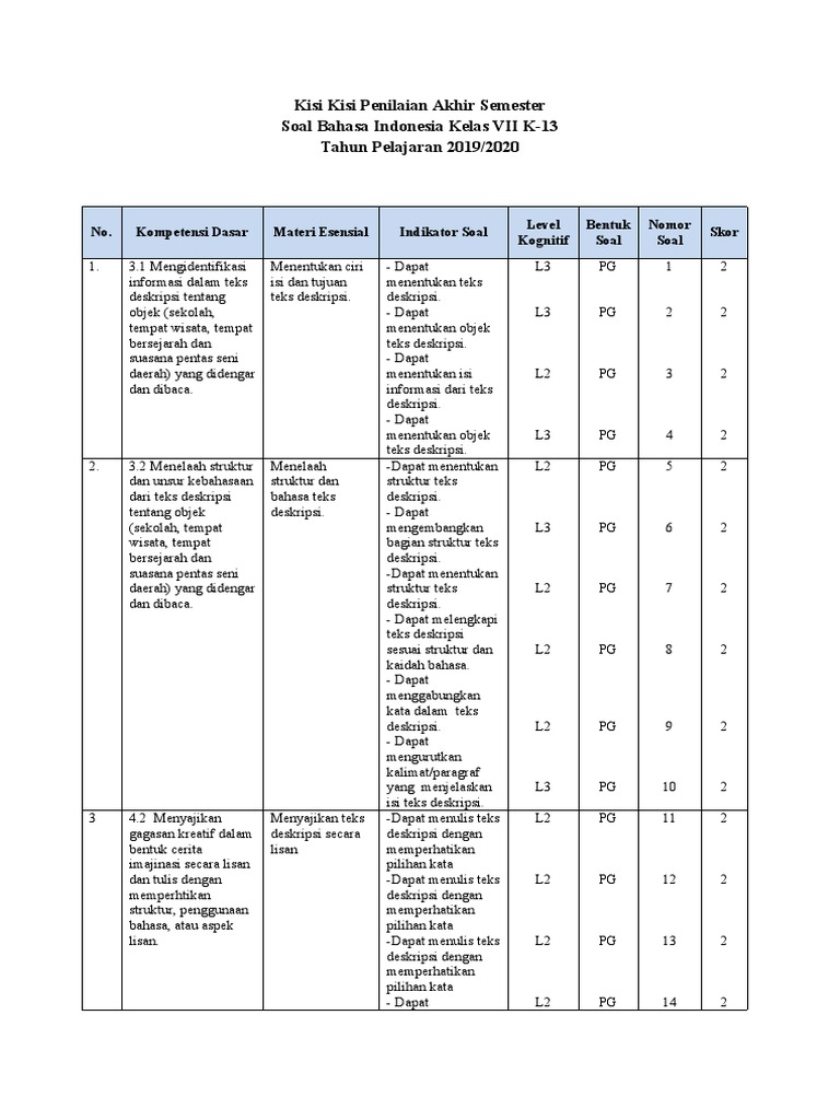 Kisi Kisi Soal Dan Instrumen Penilaian Formatif Dan Sumatif PDF | PDF