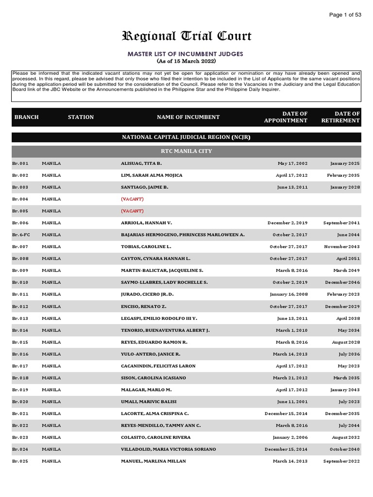 Masterlist of Incumbent Judges | PDF | Judiciaries | Government ...