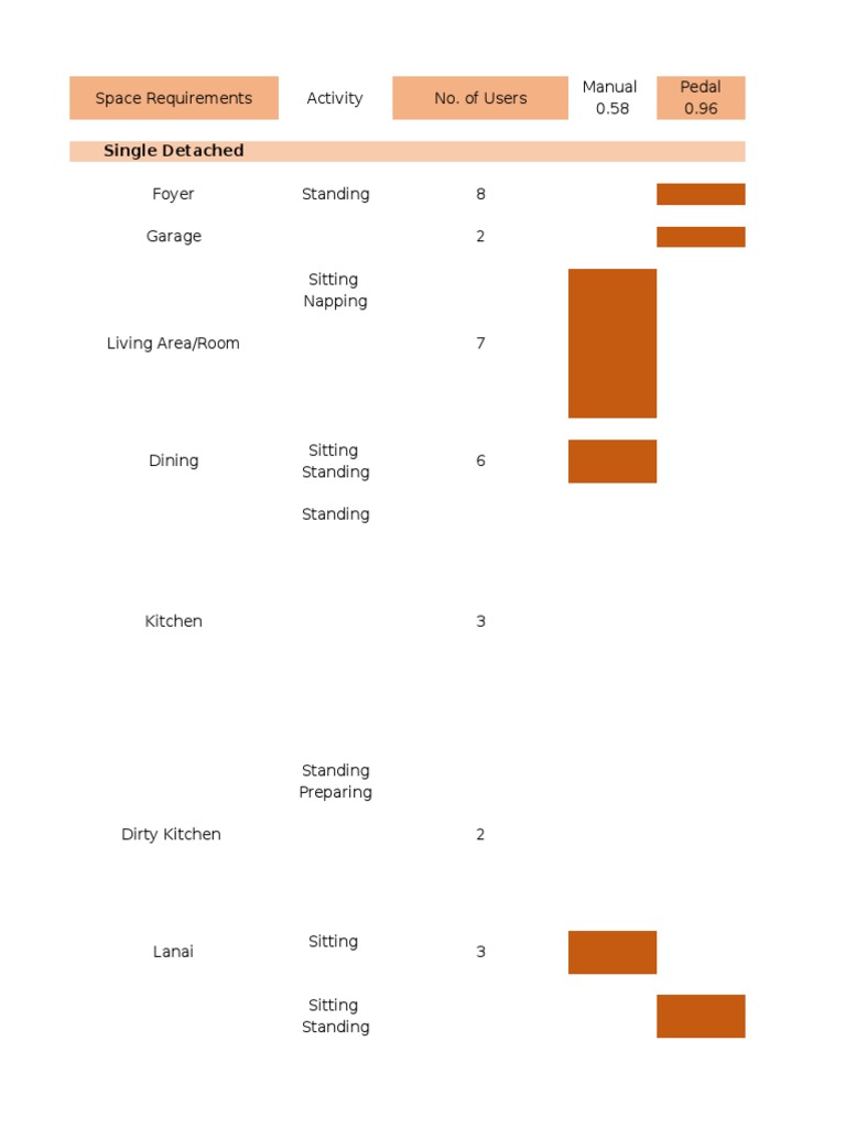 Space Programming of Subdivision | PDF | Room | Bedroom