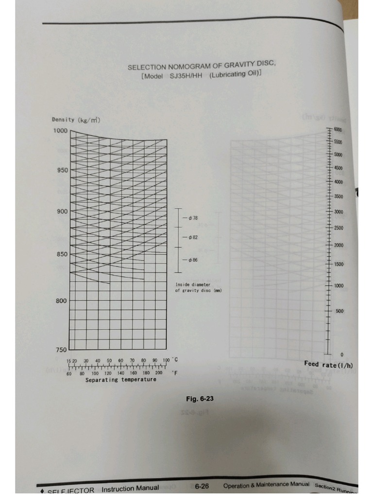 Gravity Disc Purifier SJ36 | PDF
