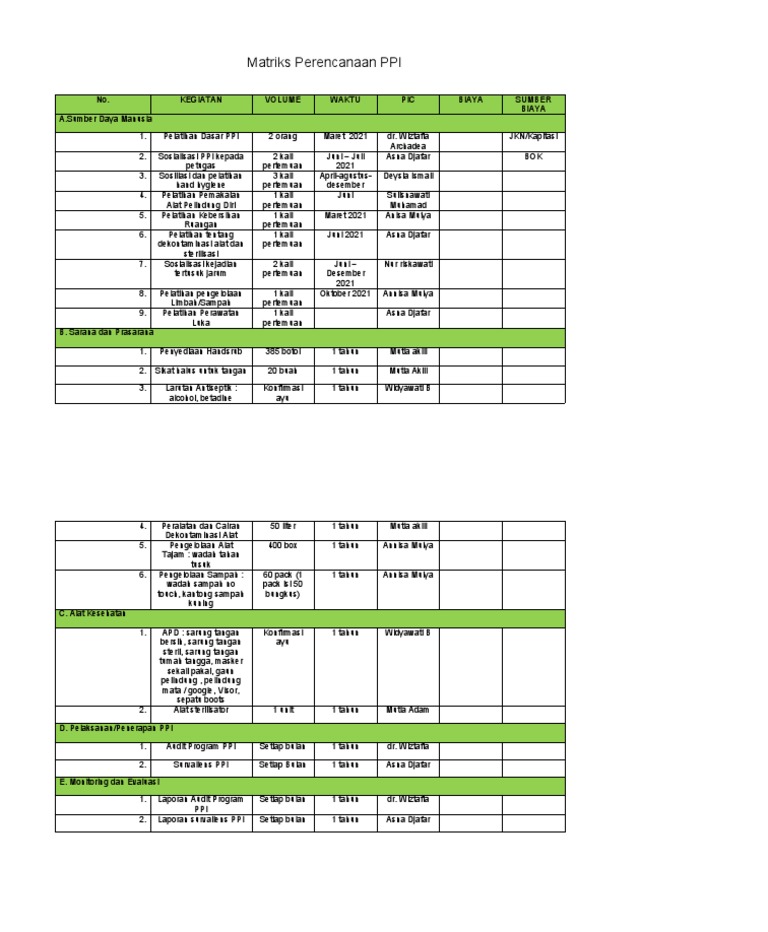 Matriks Perencanaan PPI | PDF