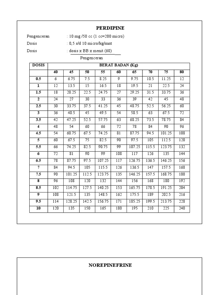 Dosis dan Pengenceran Perdipine | PDF | Griya & Taman