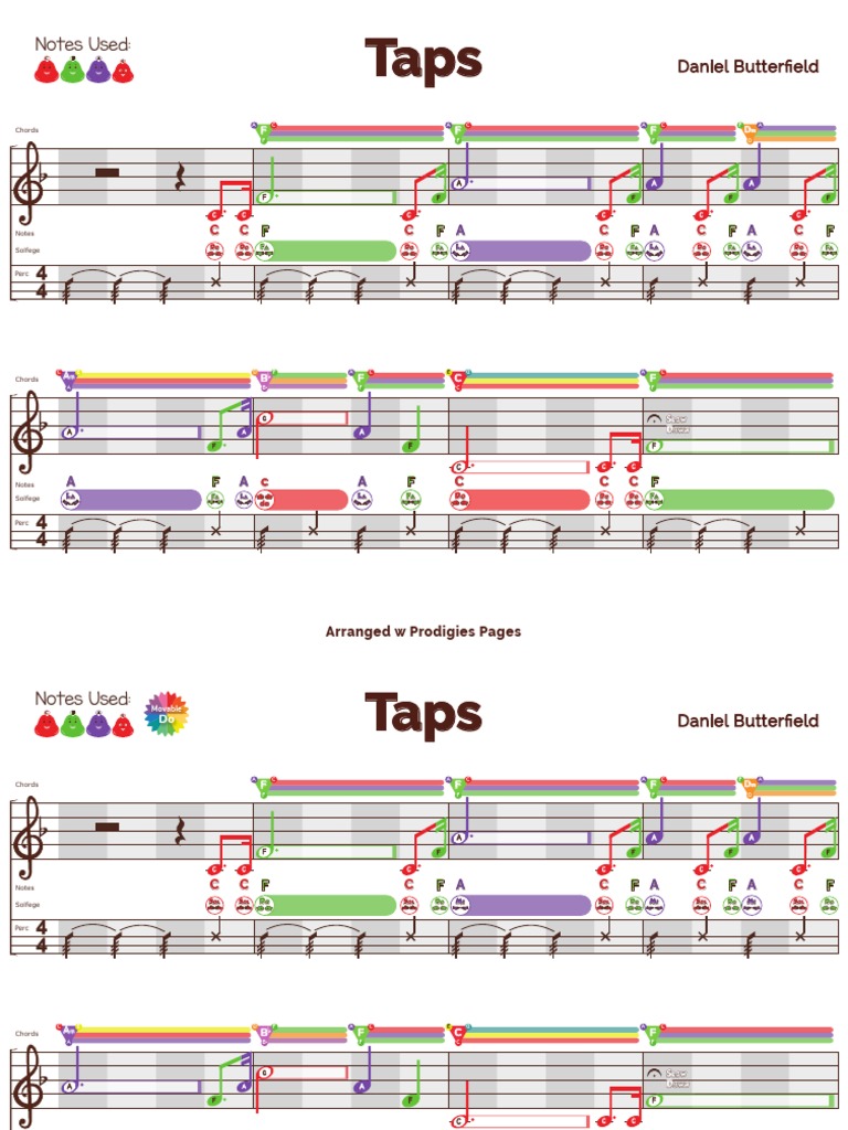 Taps-F Major-Fixed & Movable Do Sheet Music | Download Free PDF | Sound | Languages