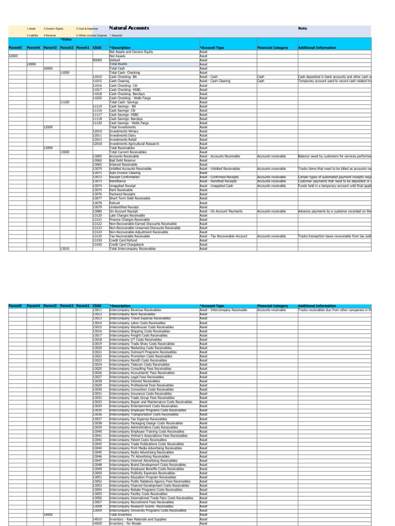Natural Accounts COA Oracle | PDF | Revenue | Accounts Payable