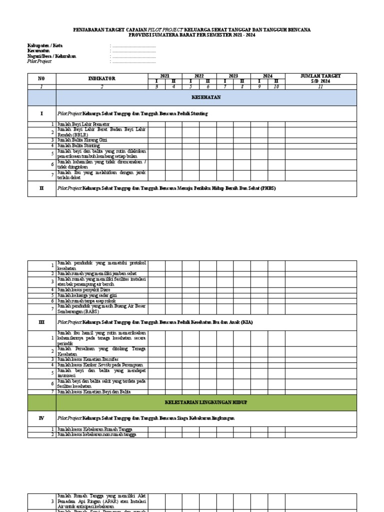 Penjabaran Target Capaian Pilot Project | PDF