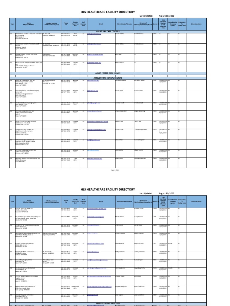 2021 2022 Facility Directory | PDF | Public Services | Surgery