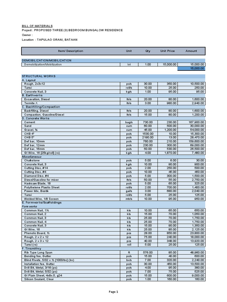 BOM - 3 Bedroom Bungalow Residence | PDF | Door | Tile