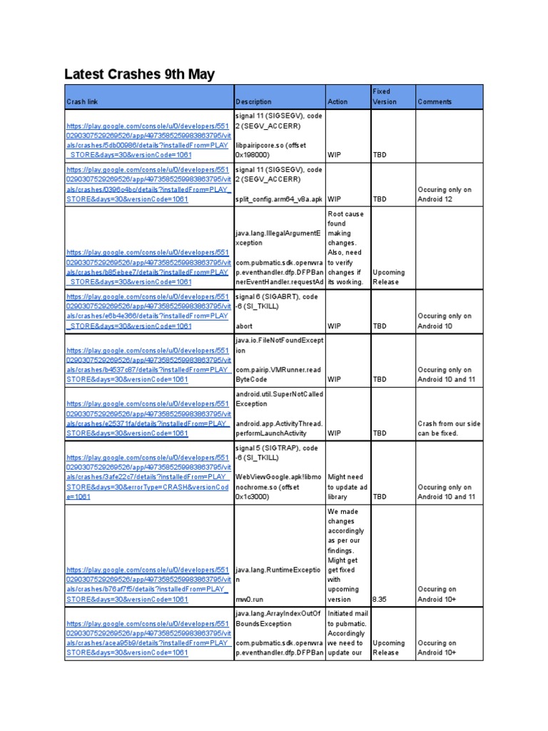 Crashes 2022 | PDF | Android (Operating System) | Tablet Computer