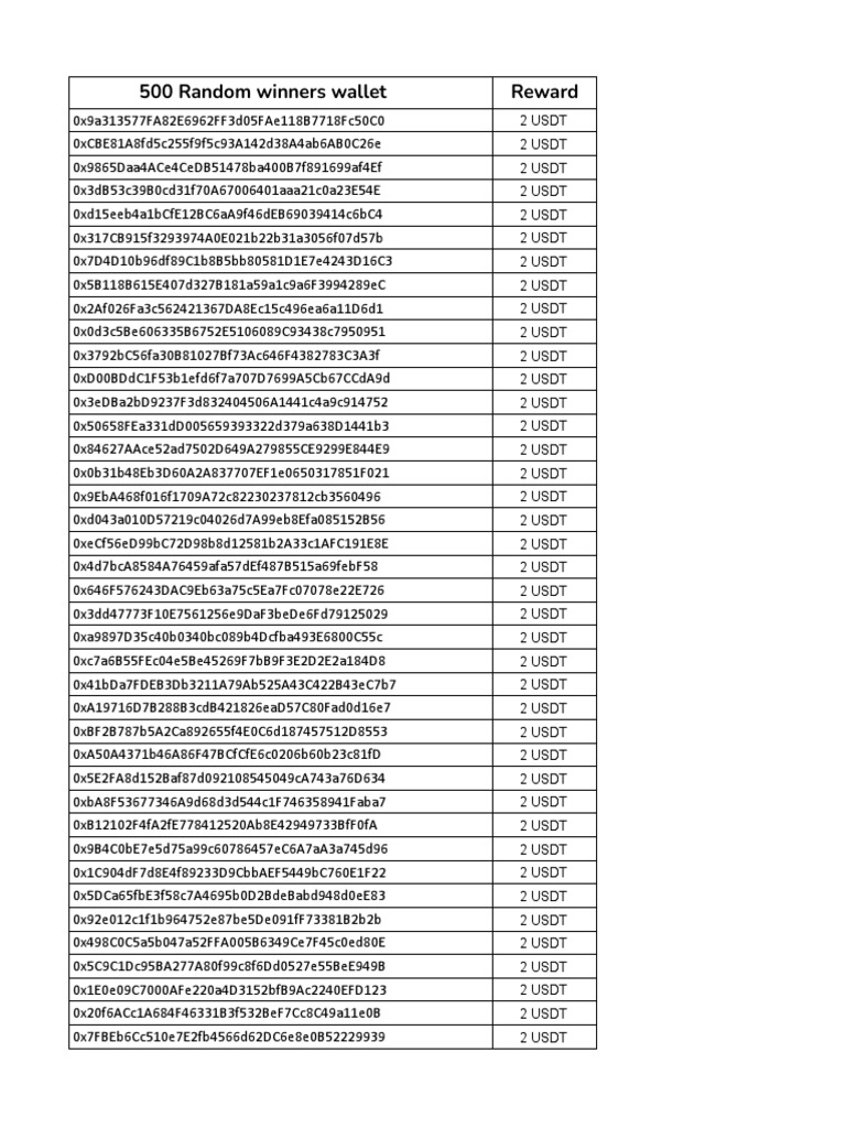 Cards of BSC Airdrop Winner List | PDF