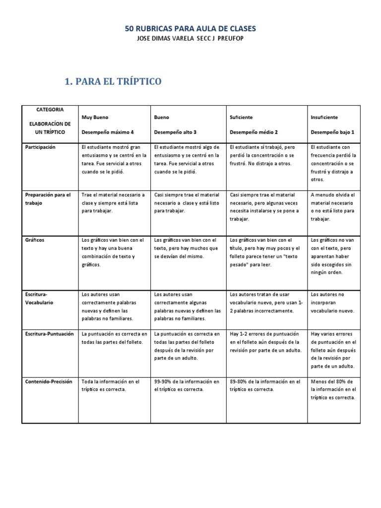 50 Rubricas para Uso en Aula Jose Dimas | PDF | Internet | Información