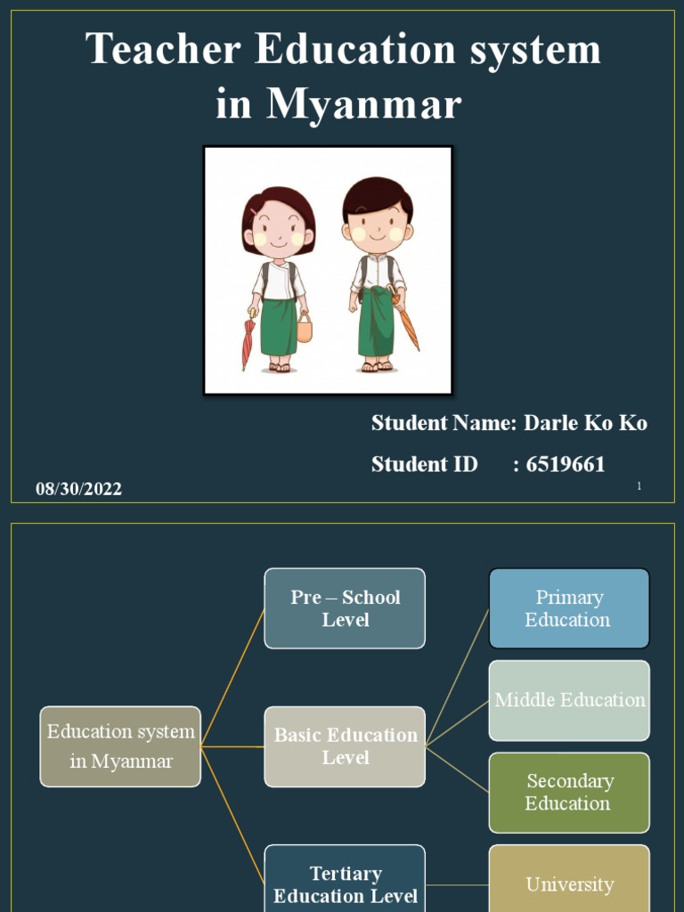 Teacher Education System | PDF | Teachers | Educational Stages