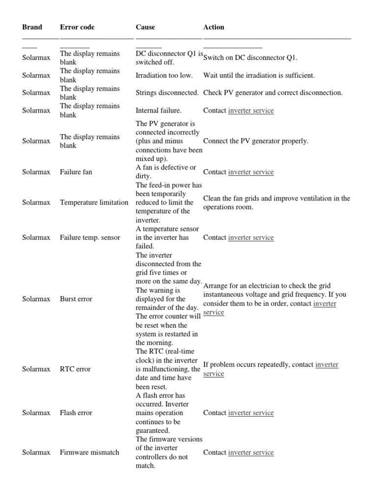 Solaxmax Error Codes | PDF | Power Inverter | Mains Electricity