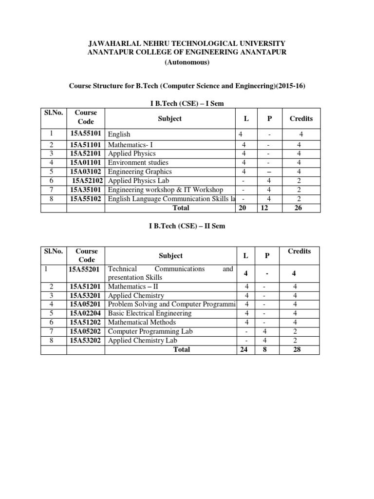 R15 Syllabus Cse Pdf Biodiversity Optics 
