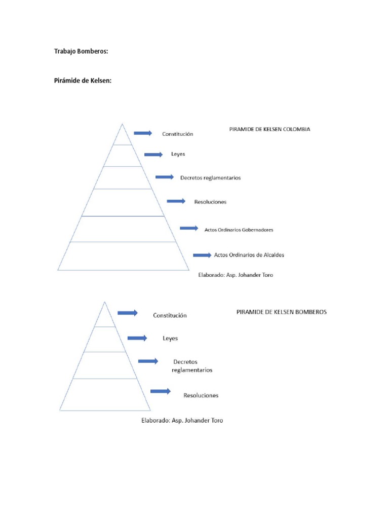 Trabajo Bomberos 1234566 | PDF | Bombero | Colombia