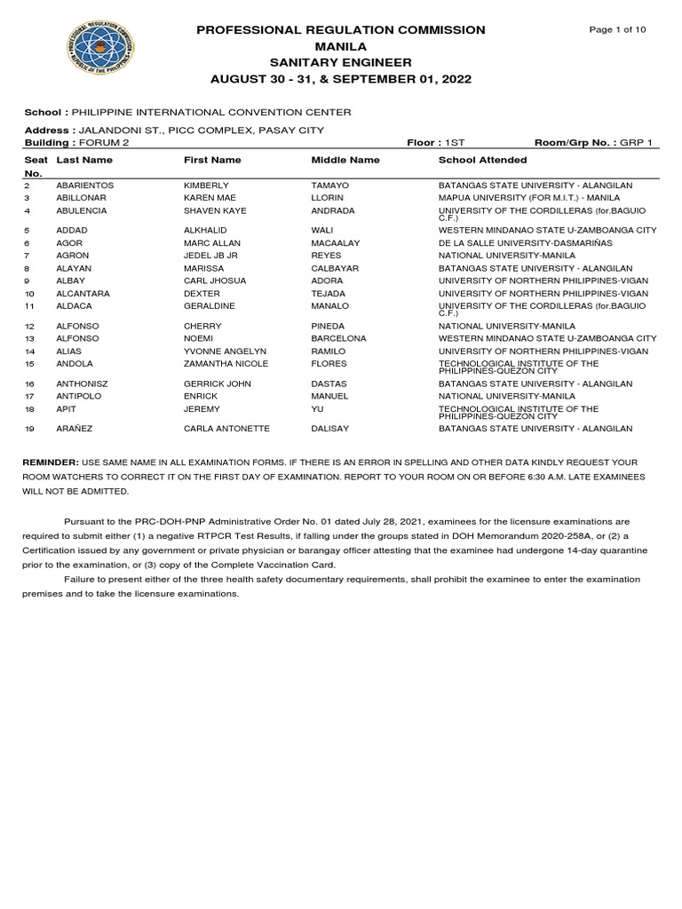 Sanitary Engineer Exam Schedule 2022 | PDF | Vocational Education ...